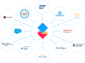 Document control - AODocs